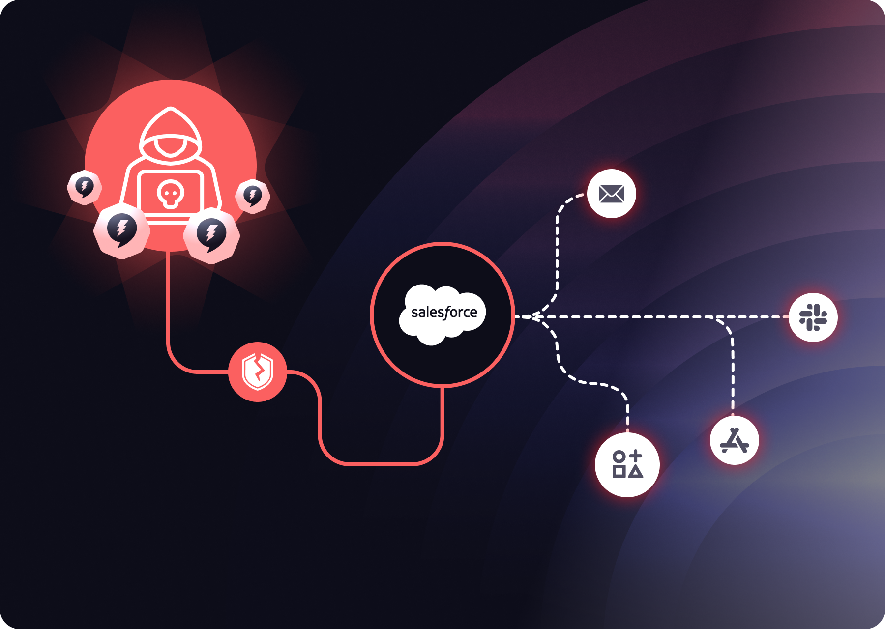 Microsoft Oauth Start Here | Oasis Security